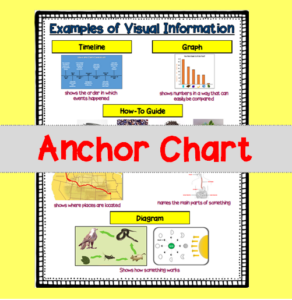RI.4.7: Interpreting Information - 8 Passages & 40 Questions! | Made By ...