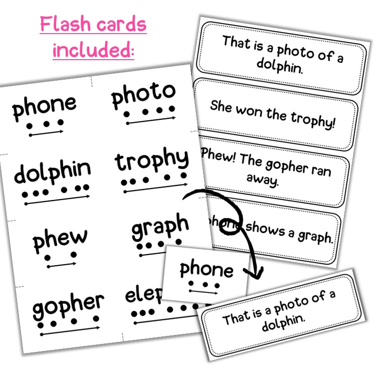 Consonant Digraph PH Worksheets, game and PPT Slides | Made By Teachers