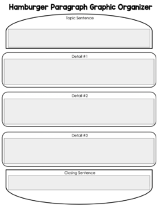 Digital Hamburger Paragraph Graphic Organizer for Google Classroom ...
