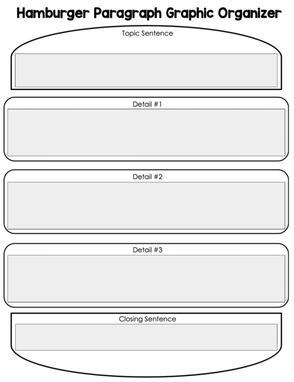 Digital Hamburger Paragraph Graphic Organizer for Google Classroom ...
