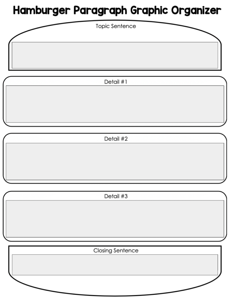 Digital Hamburger Paragraph Graphic Organizer for Google Classroom ...