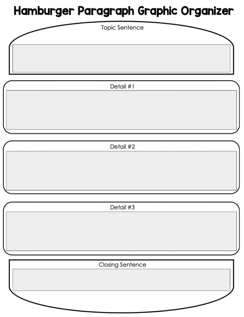 Digital Hamburger Paragraph Graphic Organizer for Google Classroom ...