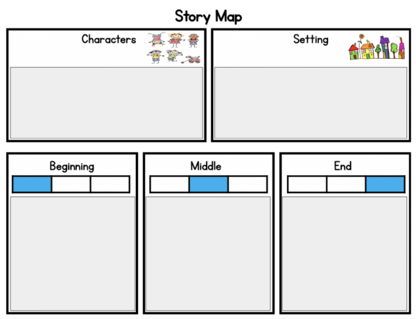 Digital Story Map Graphic Organizer Beginning Middle End | Made By Teachers