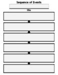 Sequence of Events Graphic Organizer | Made By Teachers