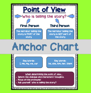 Point of View: 8 Passages with 35+ Multiple-Choice Questions! | Made By ...
