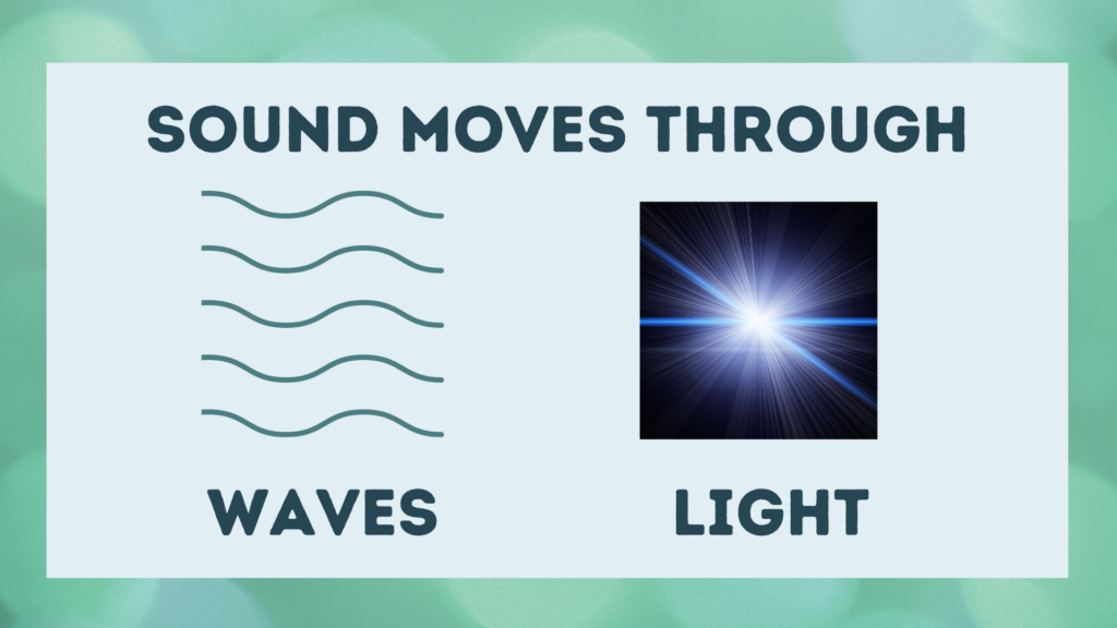 Music Science Digital Boom Card Deck: Online Games | Made By Teachers