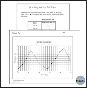 Tides Graph and Table Activity Tide Worksheets and Charts | Made By ...
