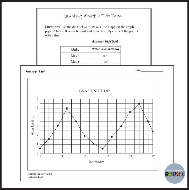 Tides Graph and Table Activity Tide Worksheets and Charts | Made By ...