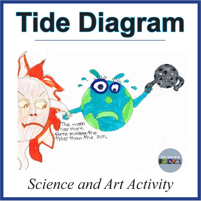 The Moon and Tides Art Science Activity | Made By Teachers