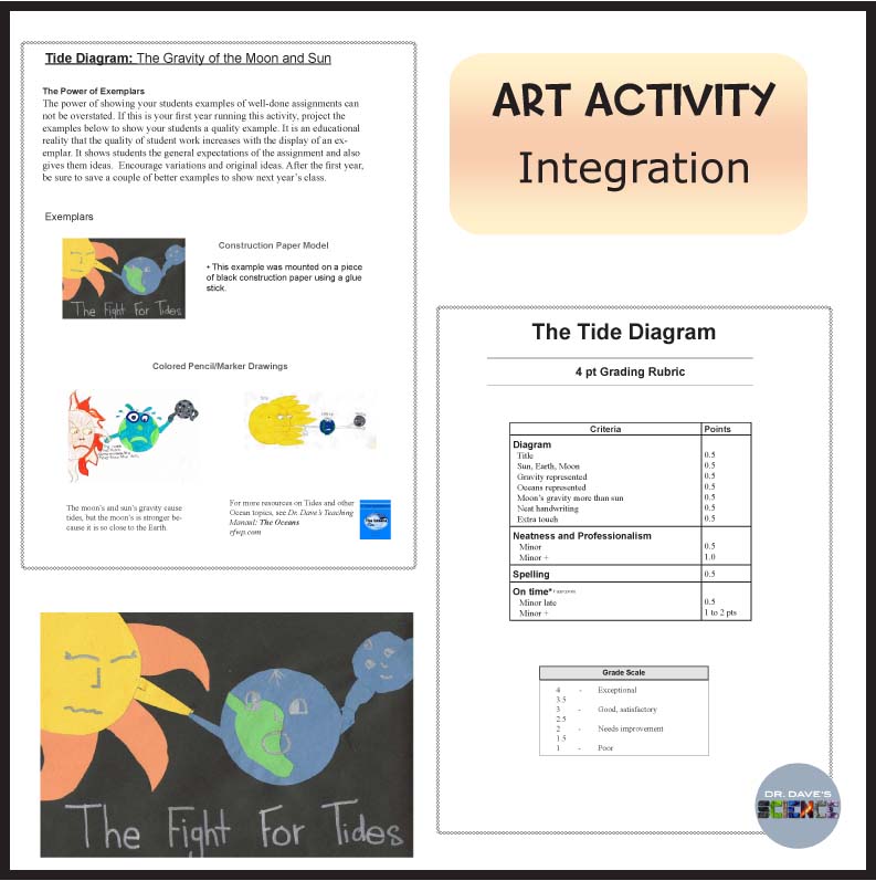 The Moon and Tides Art Science Activity | Made By Teachers
