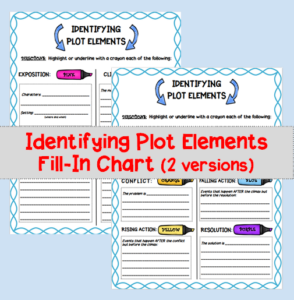 Narrative Writing Mini-Unit: Differentiated and Easy to Follow! | Made ...