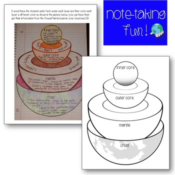 Layers of the Earth Interactive Notebook Pages & Editable PowerPoint w ...