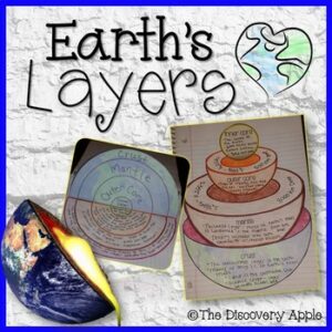 Layers of the Earth Interactive Notebook Pages & Editable PowerPoint w ...