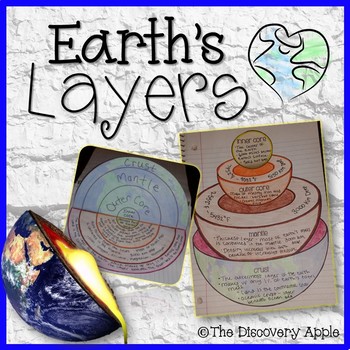 Layers of the Earth Interactive Notebook Pages & Editable PowerPoint w ...