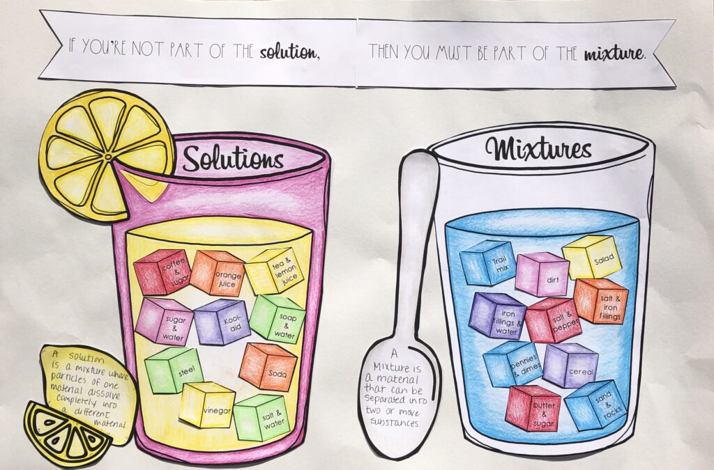 Mixtures and Solutions Sort Worksheet Activity and Craftivity | Made By ...