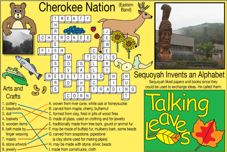 Cherokee Nation (Eastern Band) – Native American Heritage Puzzles ...