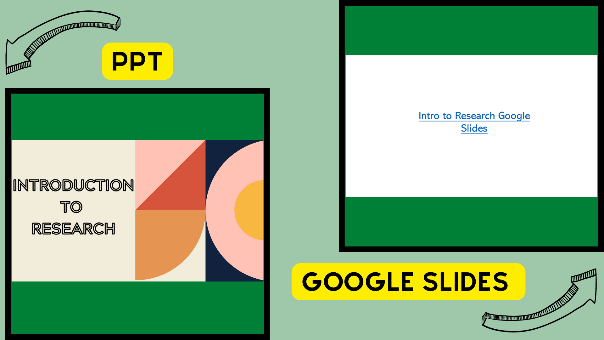 Introduction to Research | Intro to Research and Academic Sources | 9 ...