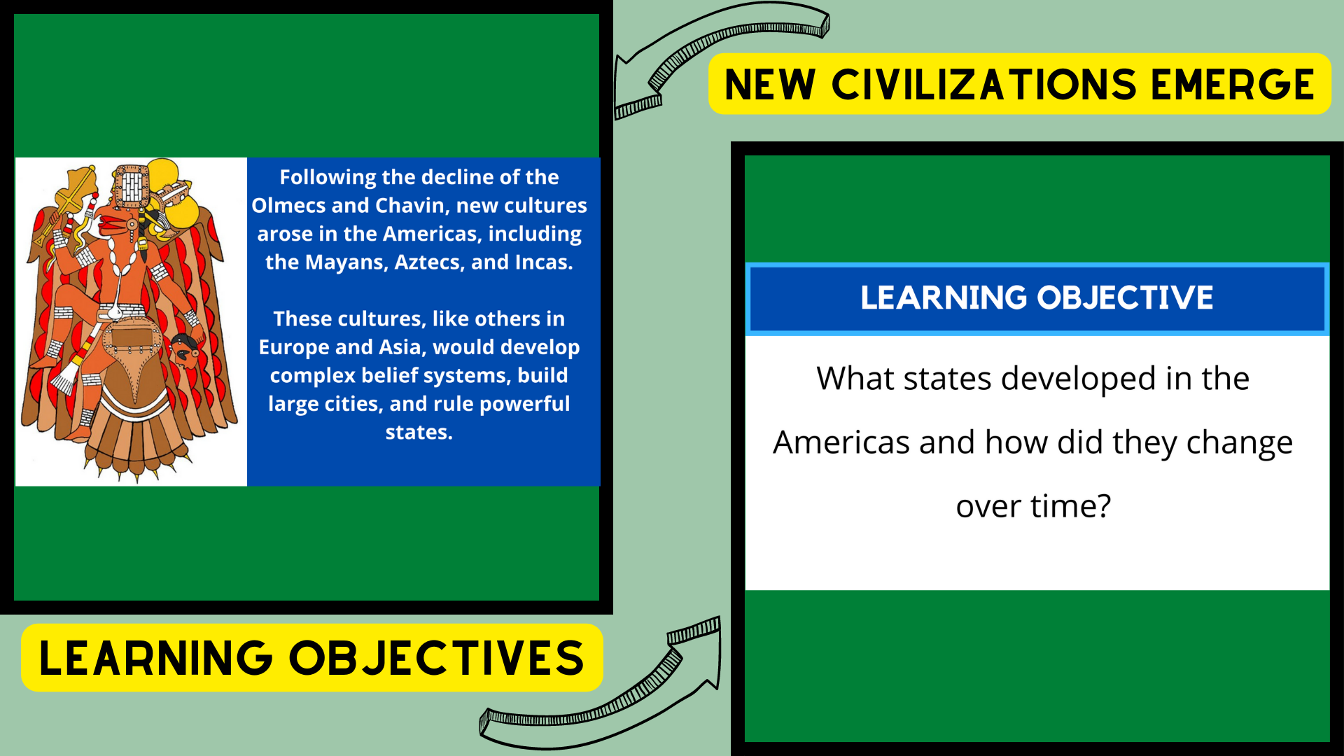 AP World History | Developments the Americas | World History 1200-1450 ...