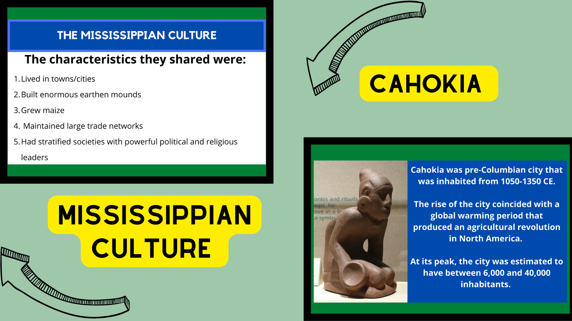 AP World History | Developments the Americas | World History 1200-1450 ...