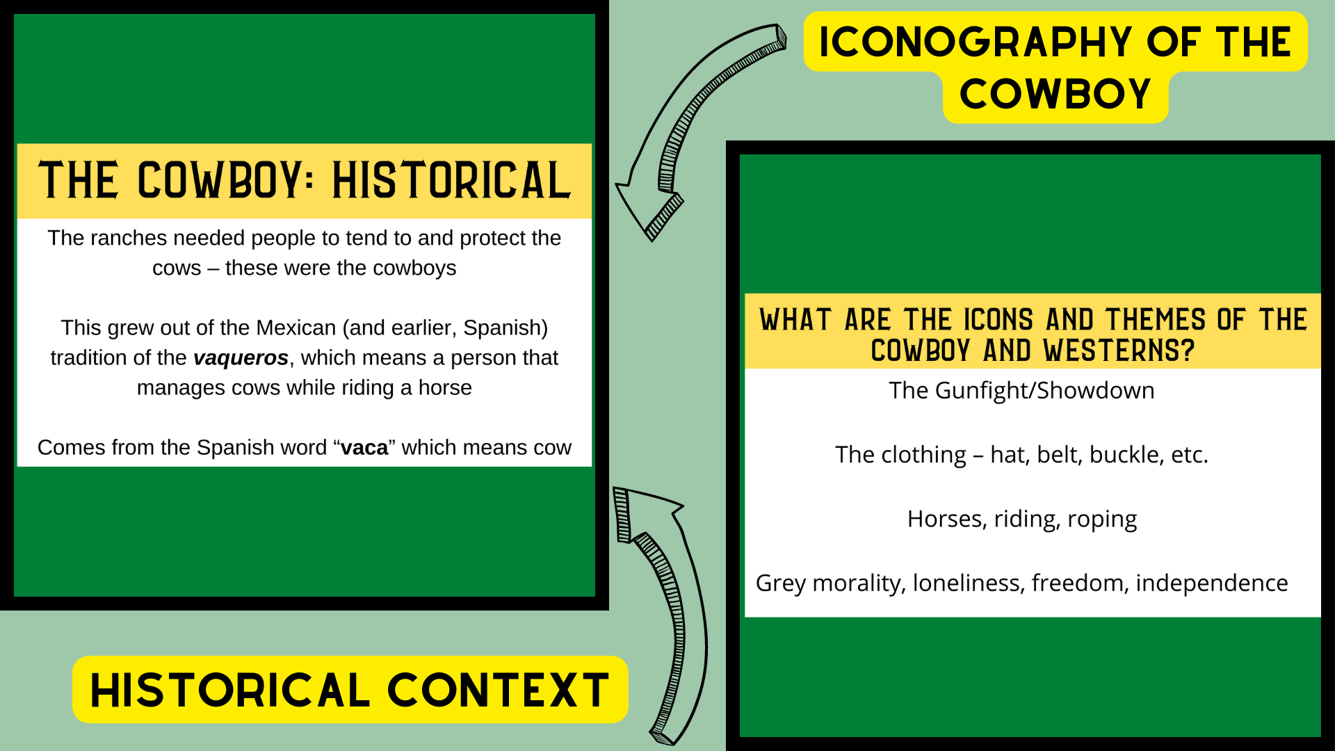 American Myths & the Cowboy | American History and Culture Lesson ...