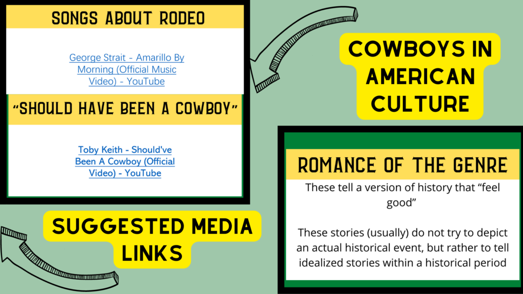 American Myths & the Cowboy | American History and Culture Lesson ...