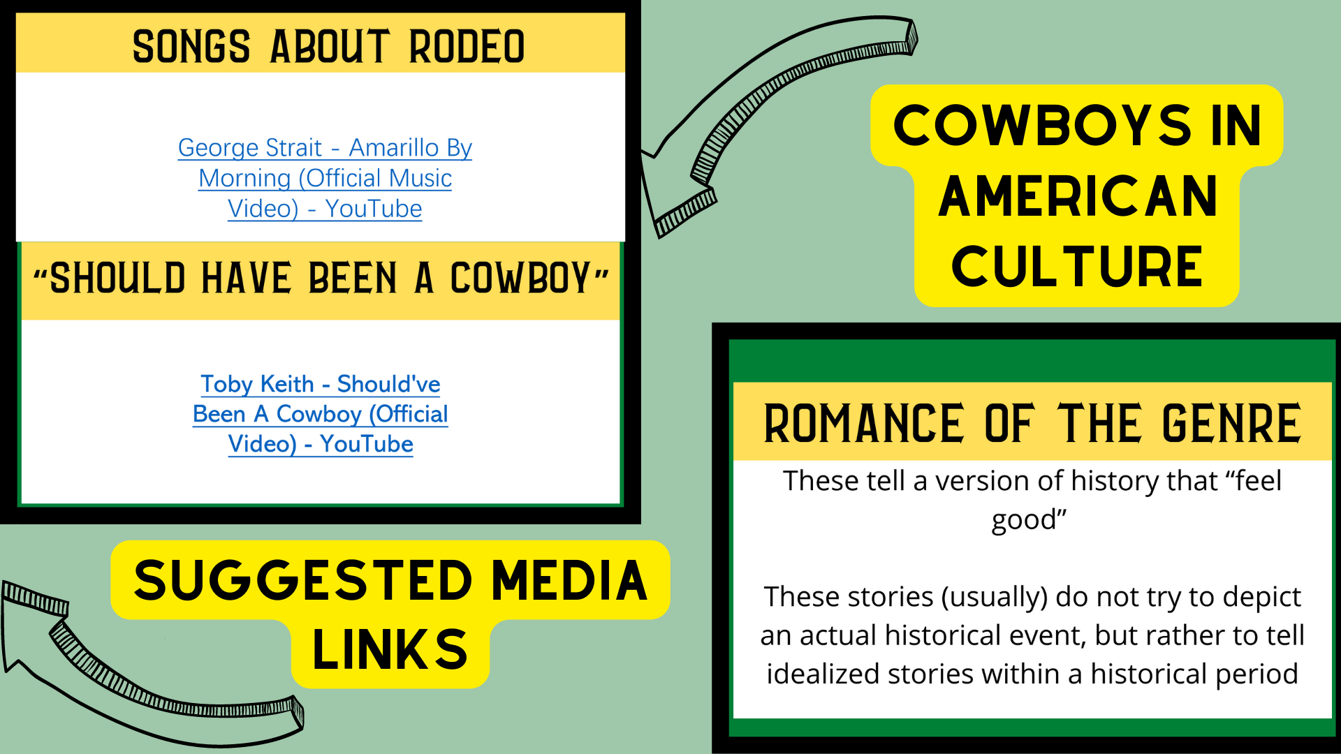 American Myths & the Cowboy | American History and Culture Lesson ...