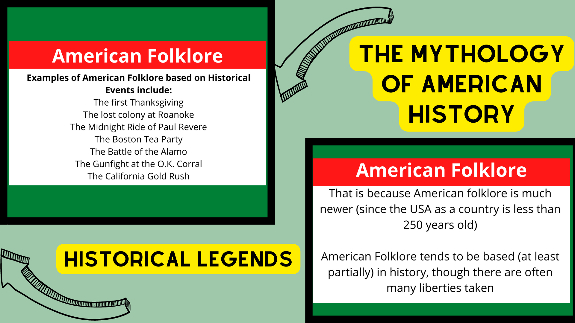 American Legends and Folklore | American Culture & Folklore Lesson ...