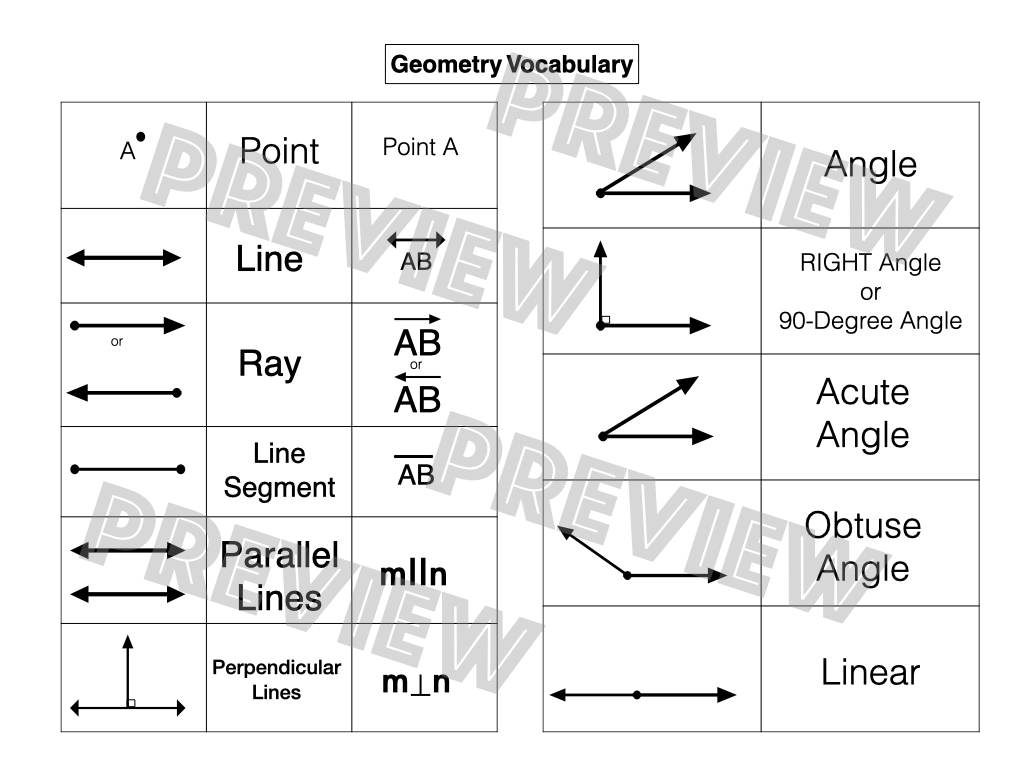 Geometry Lines Points Rays Angles And More Made By Teachers