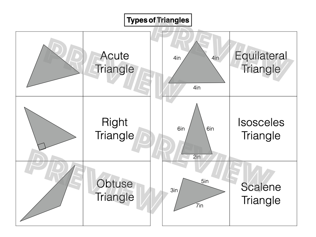 Geometry: Lines Points Rays Angles and More | Made By Teachers