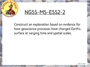 Drag and Drop PLATE TECTONICS DIGITAL ACTIVITY | Made By Teachers