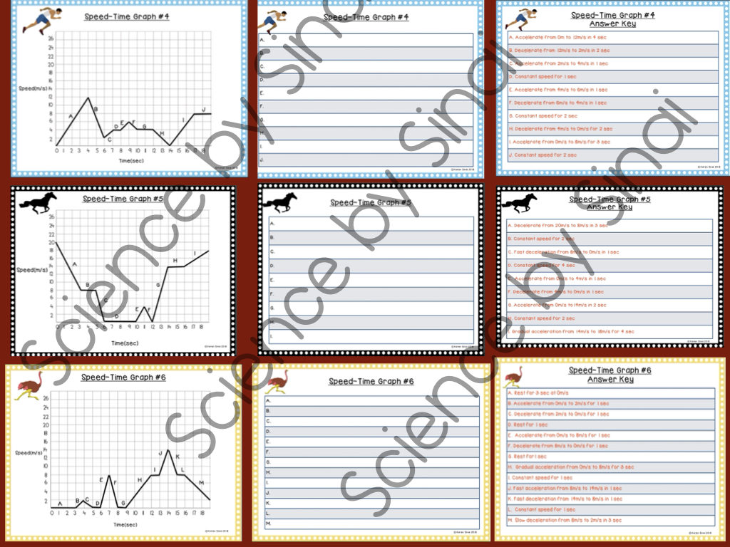 Interpreting Motion DISTANCE TIME and SPEED TIME GRAPHS Activity | Made ...