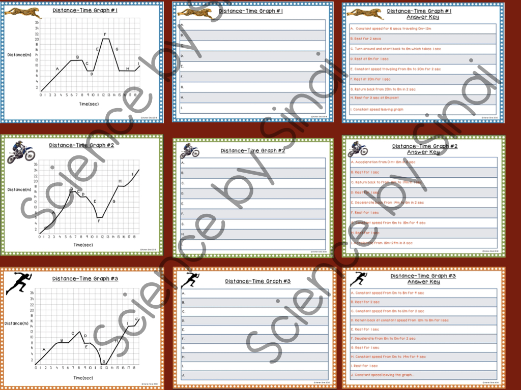 Interpreting Motion DISTANCE TIME and SPEED TIME GRAPHS Activity | Made ...