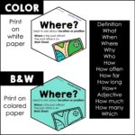 WH Question Word Posters ESL Grammar Bulletin Board Classroom Decor ...