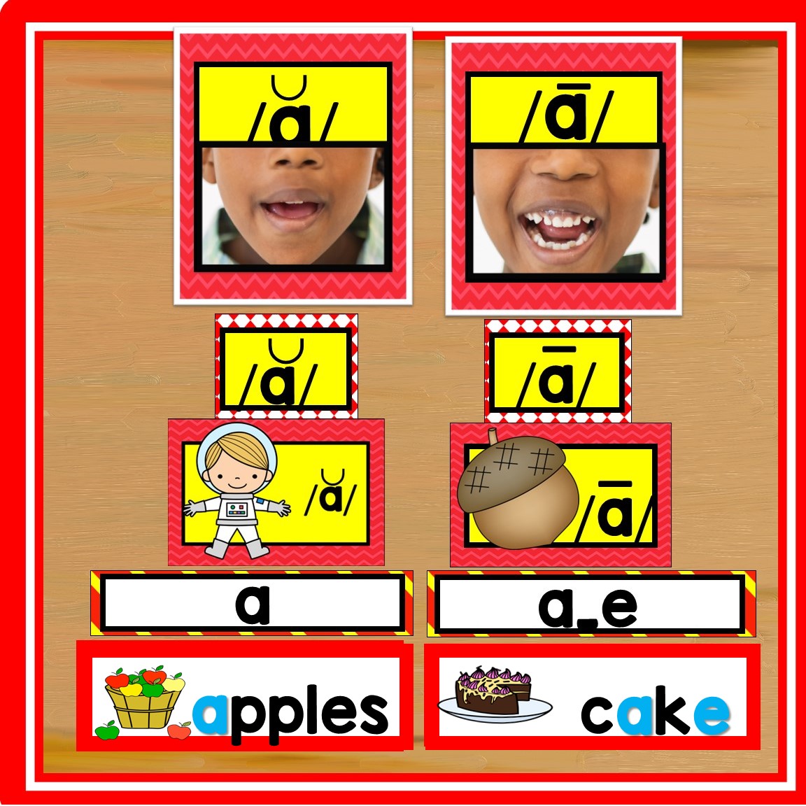 Science of Reading Editable Sound Wall With Mouth Pictures | Made By ...