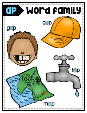 Short Vowel CVC Word Family Anchor Charts | Made By Teachers