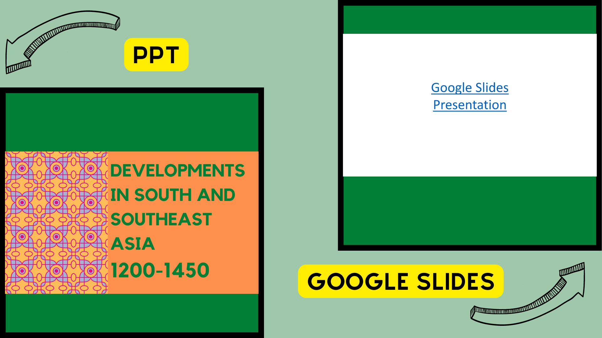 AP World History | Developments in South Asia | World History 1200-1450 ...