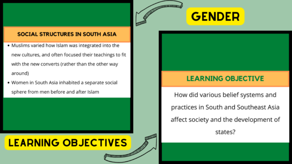 AP World History | Developments in South Asia | World History 1200-1450 ...