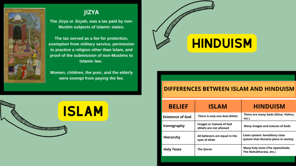 AP World History | Developments in South Asia | World History 1200-1450 ...