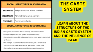 AP World History | Developments in South Asia | World History 1200-1450 ...