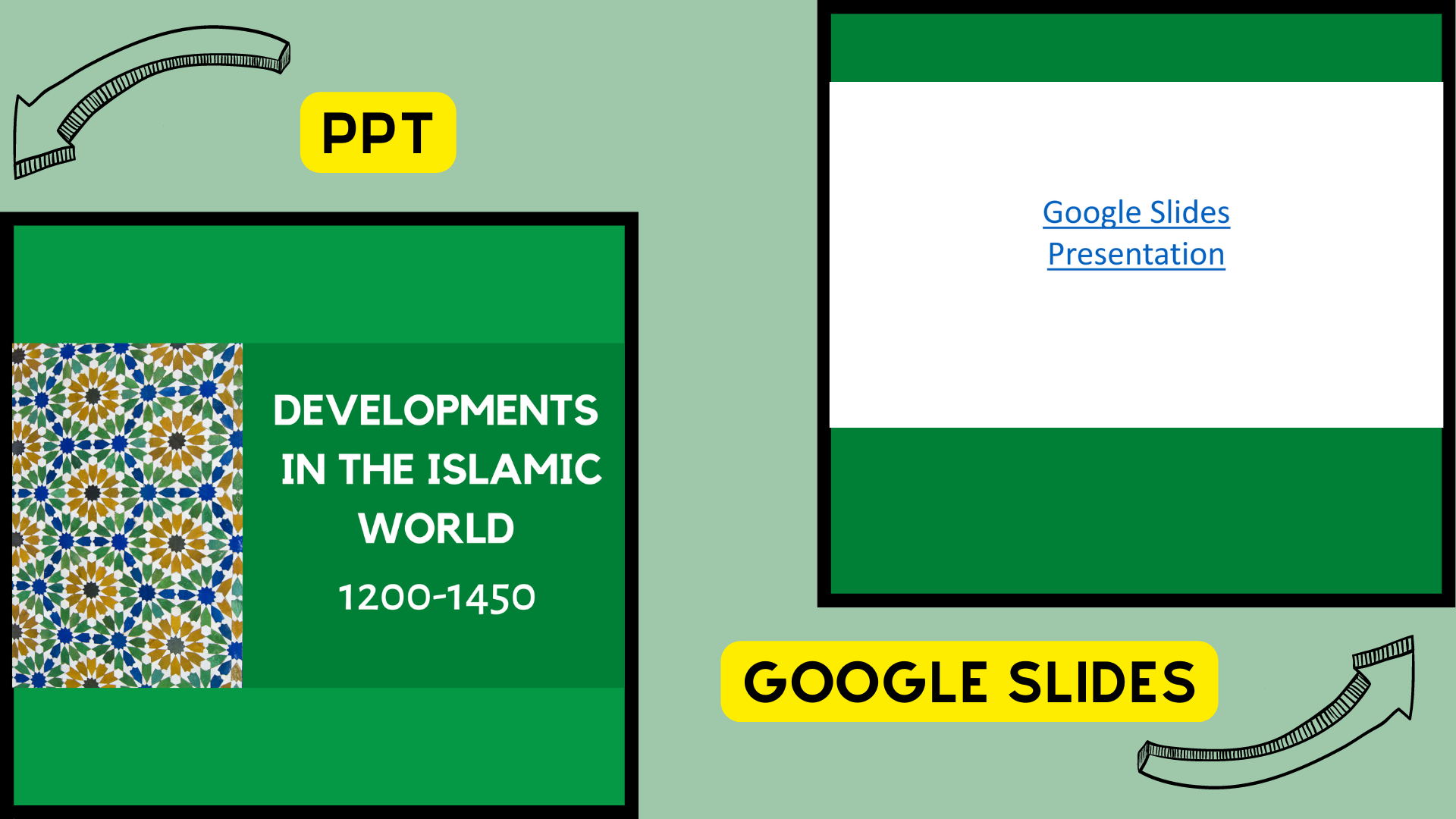 AP World History | Developments in the Islamic World | 1200-1450 | Made ...