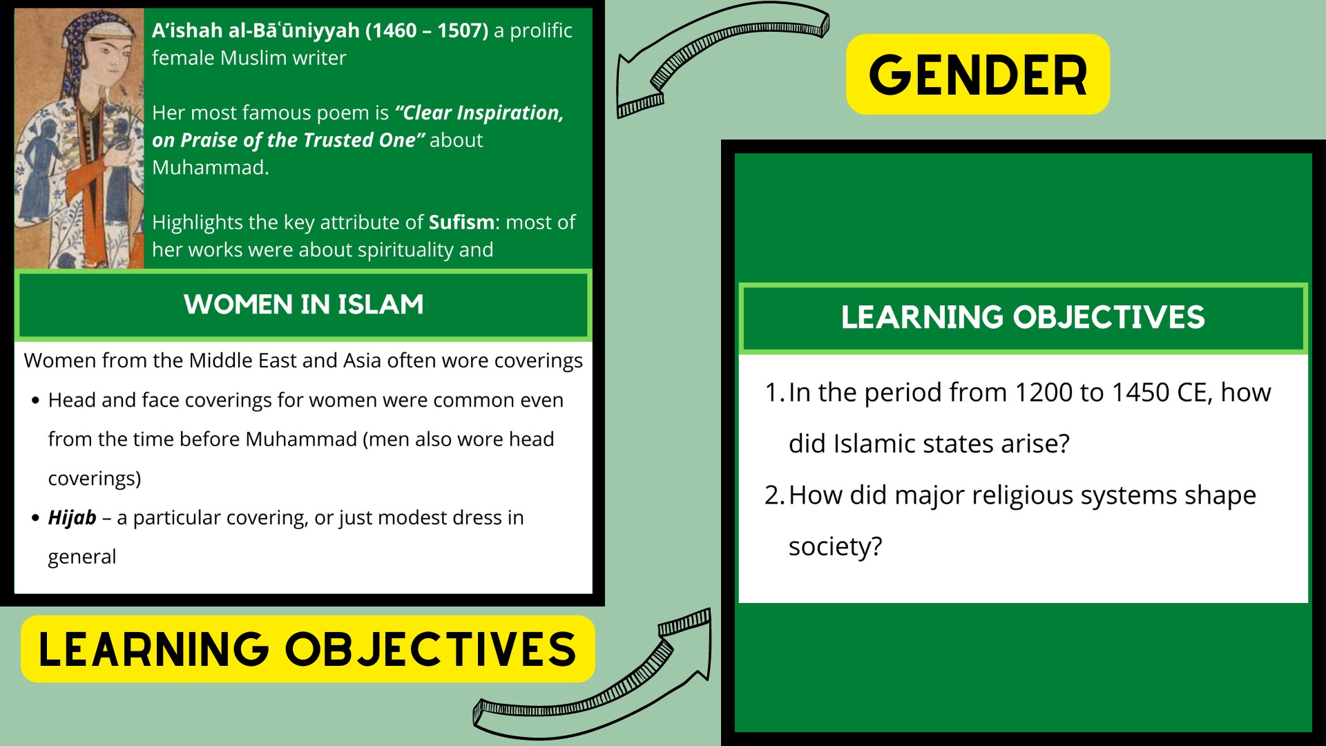 AP World History | Developments in the Islamic World | 1200-1450 | Made ...