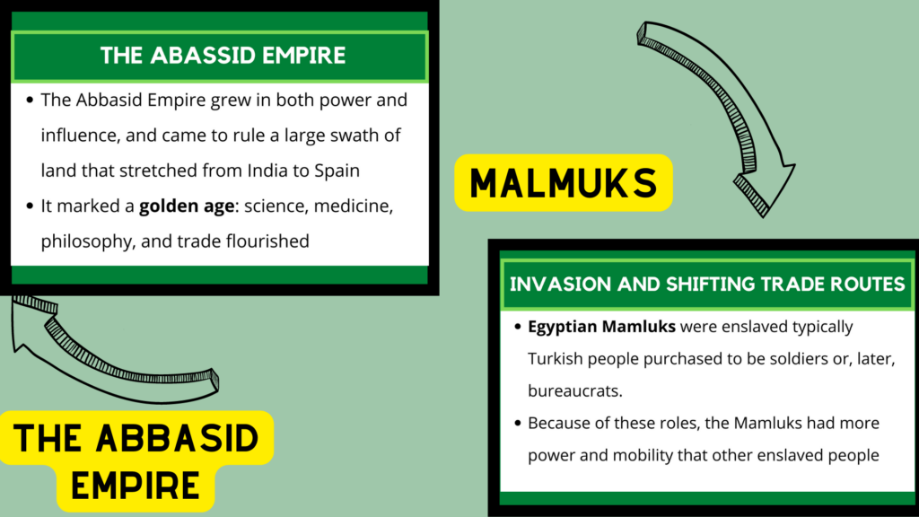 AP World History | Developments in the Islamic World | 1200-1450 | Made ...