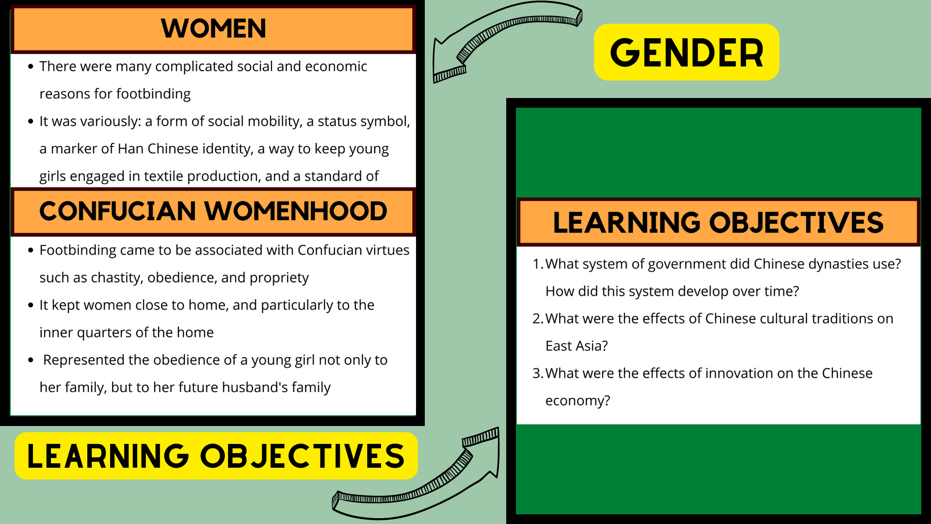 AP World History | Developments in East Asia | World History 1200-1450 ...