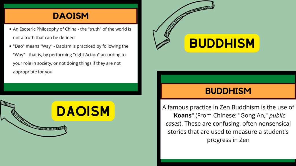 AP World History | Developments in East Asia | World History 1200-1450 ...