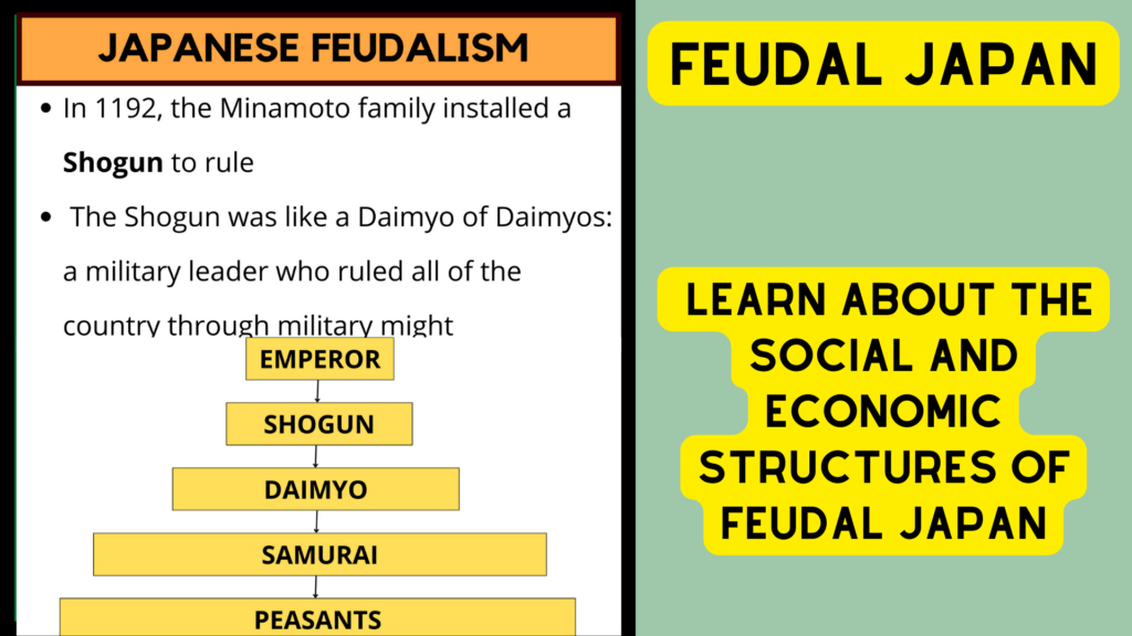 AP World History | Developments in East Asia | World History 1200-1450 ...