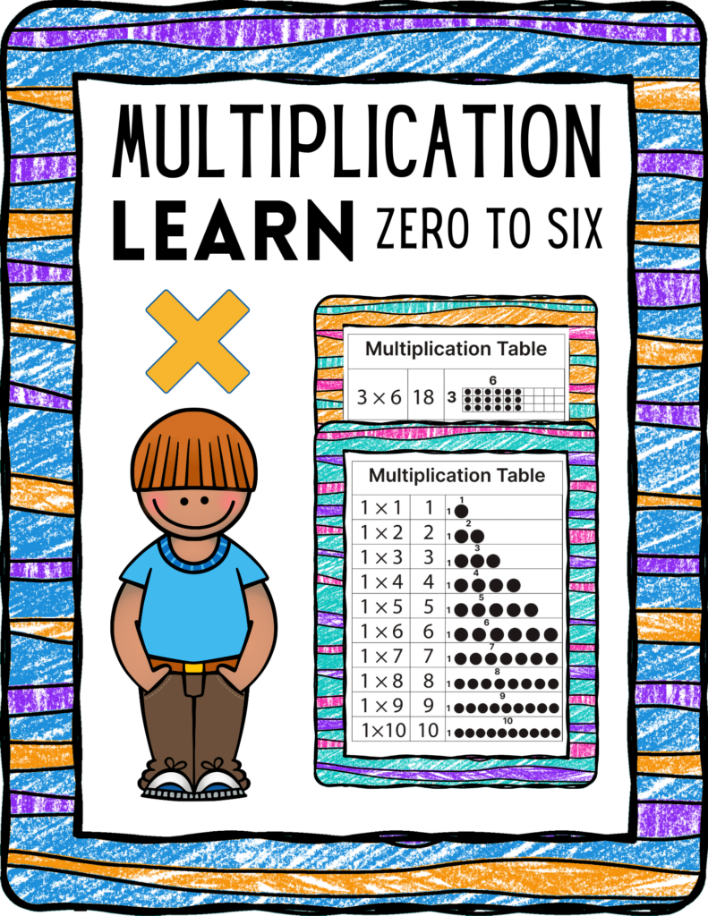Math Centers Multiplication Facts Table Practice 1st 2nd 3rd Grade ...