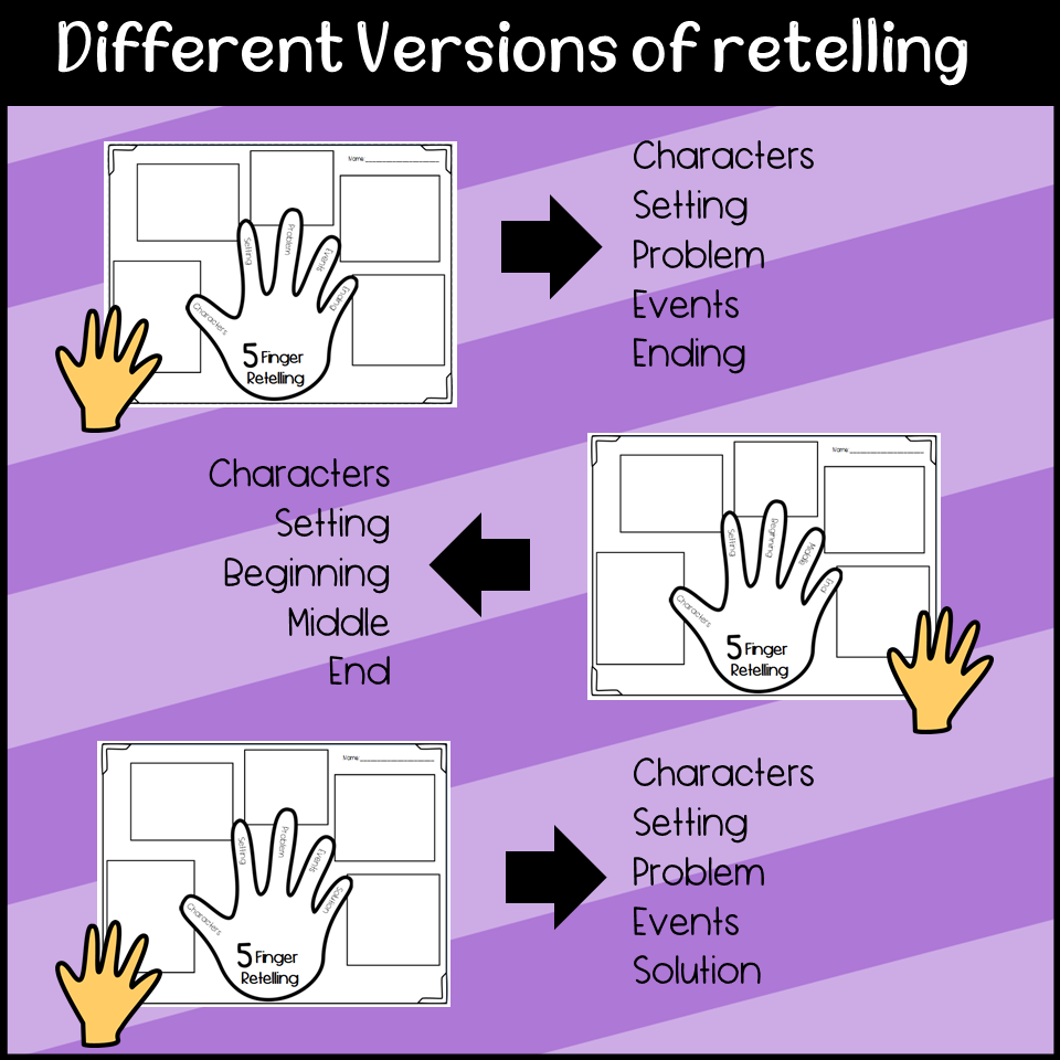 5 Finger Retelling Graphic Organizers | Made By Teachers