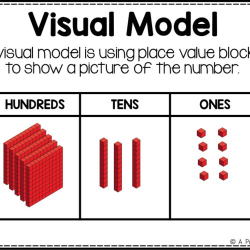 Place Value Strategies Worksheets Posters Second Grade | Made By Teachers