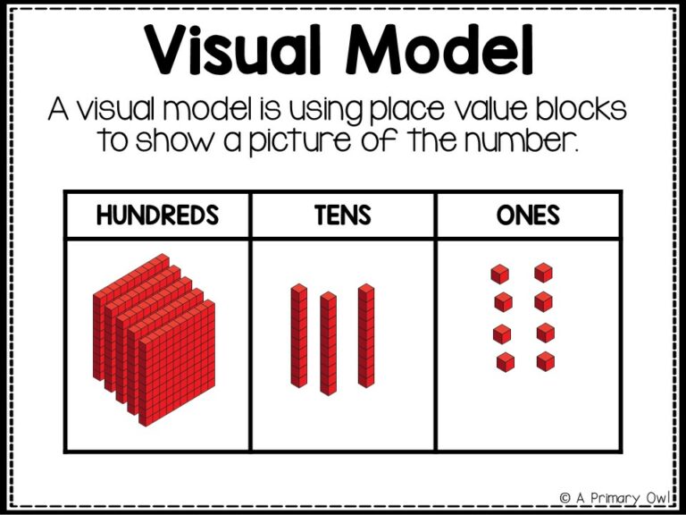 Place Value Strategies Worksheets Posters Second Grade | Made By Teachers