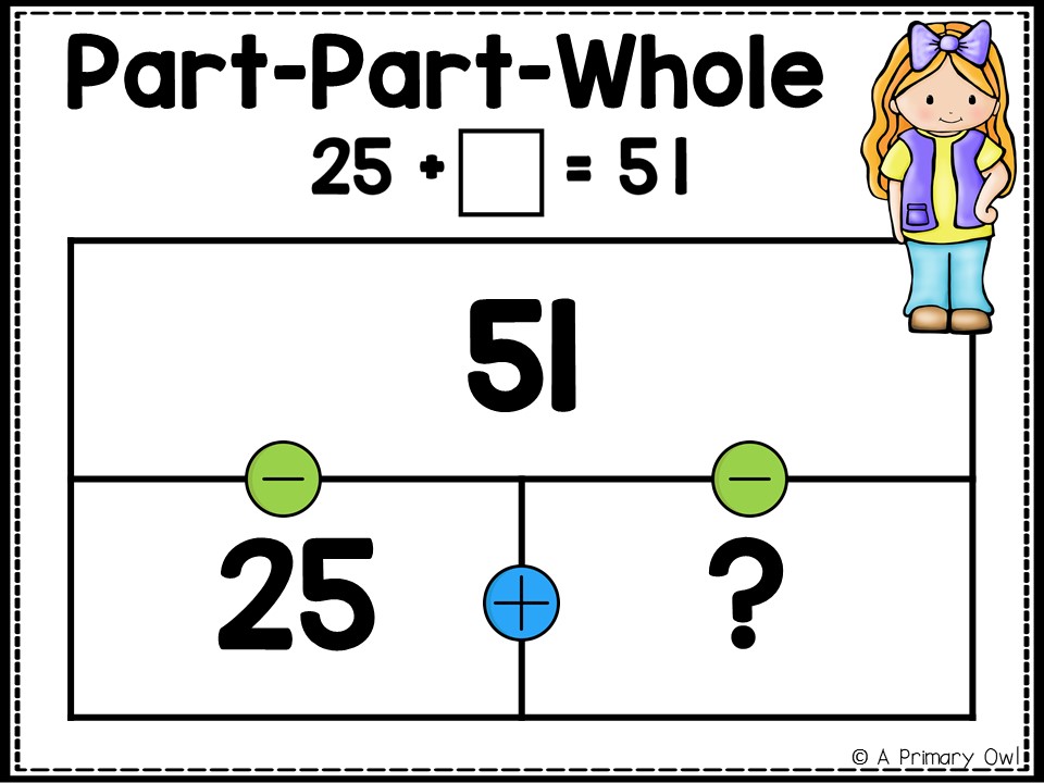 Two-Digit Addition and Subtraction with Unknowns | Made By Teachers
